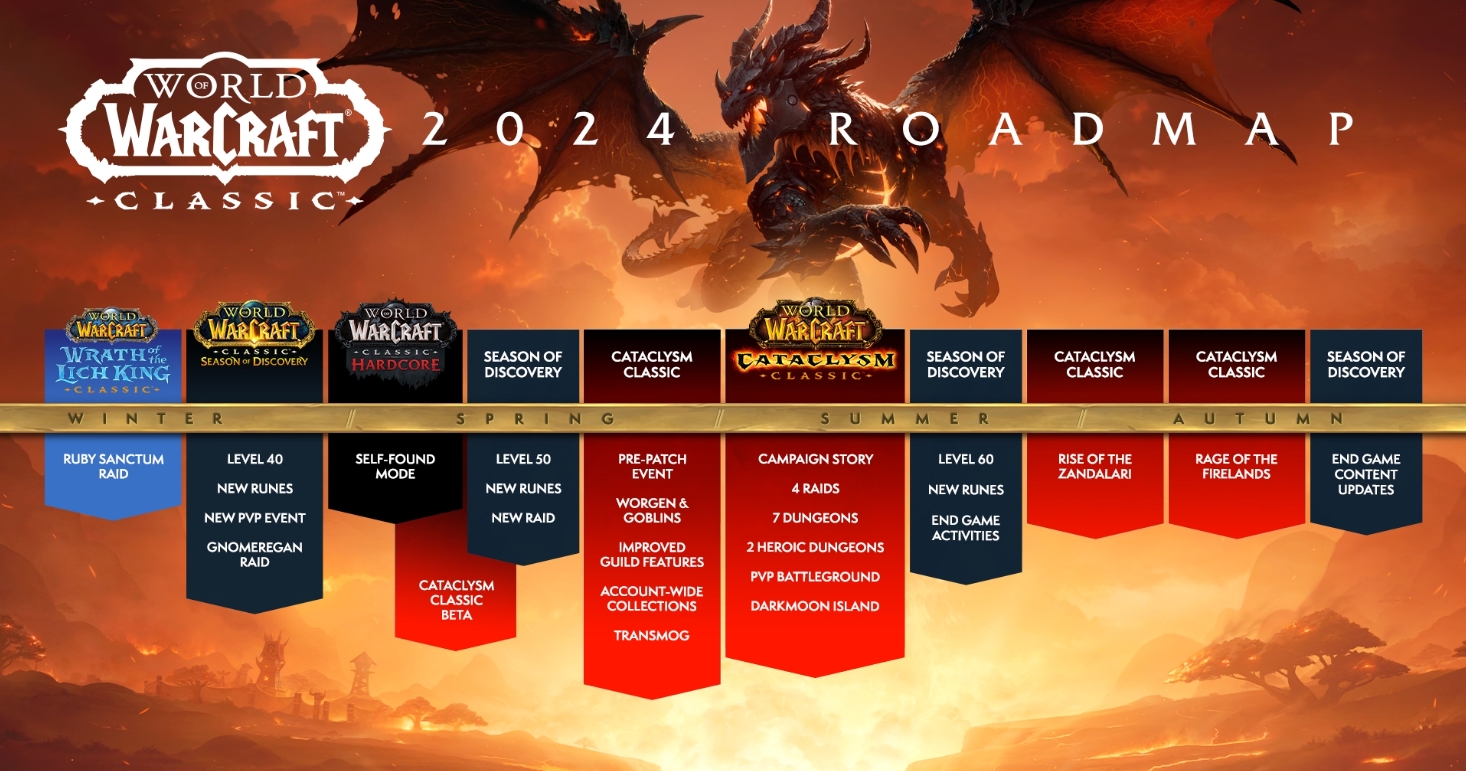 Roadmap Update: Phase 3 & 4 time revealed! - MMOJUGG